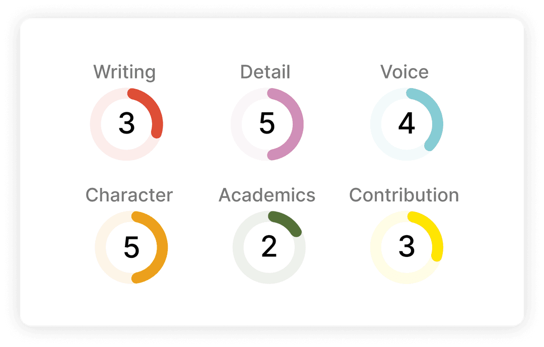 Esslo | College Application Essay Feedback