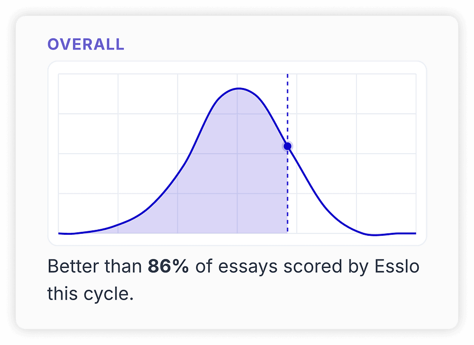 Esslo | College Application Essay Feedback